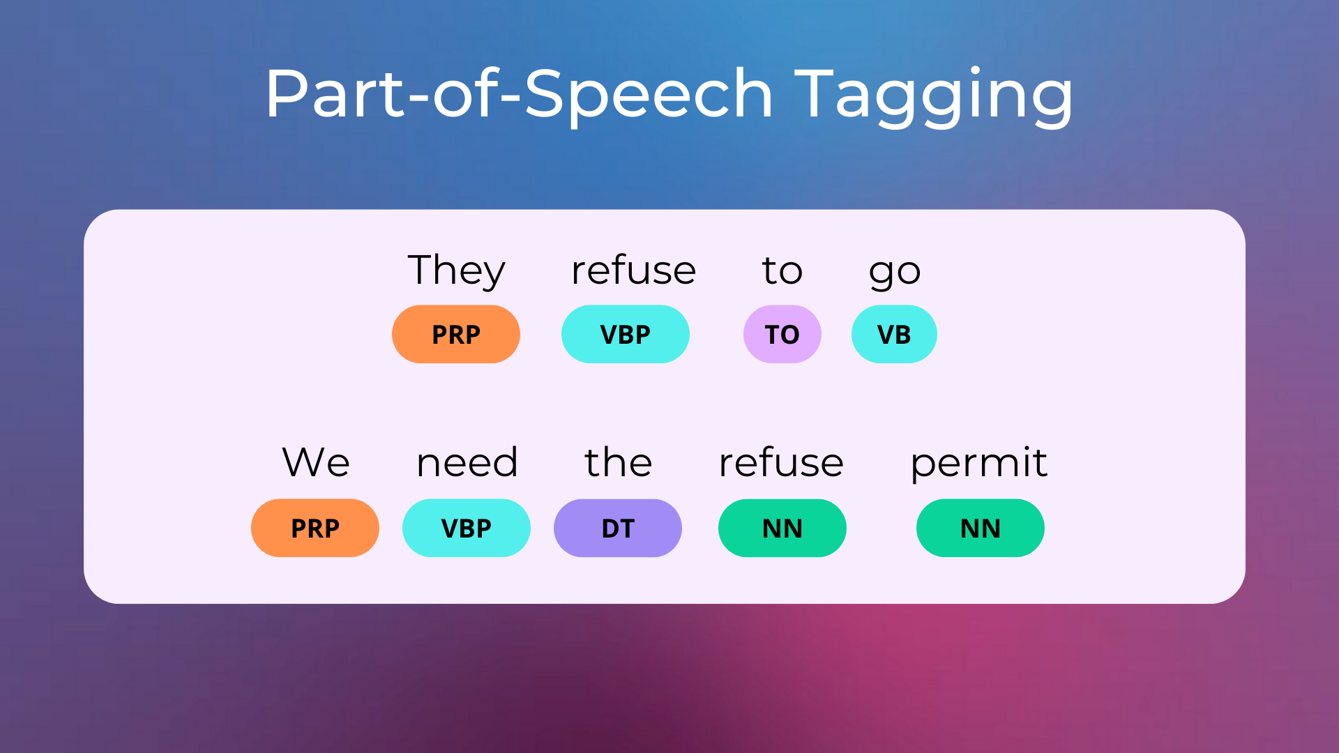 1 5 Stemming Lemmatization Stopwords POS Tagging Practical NLP